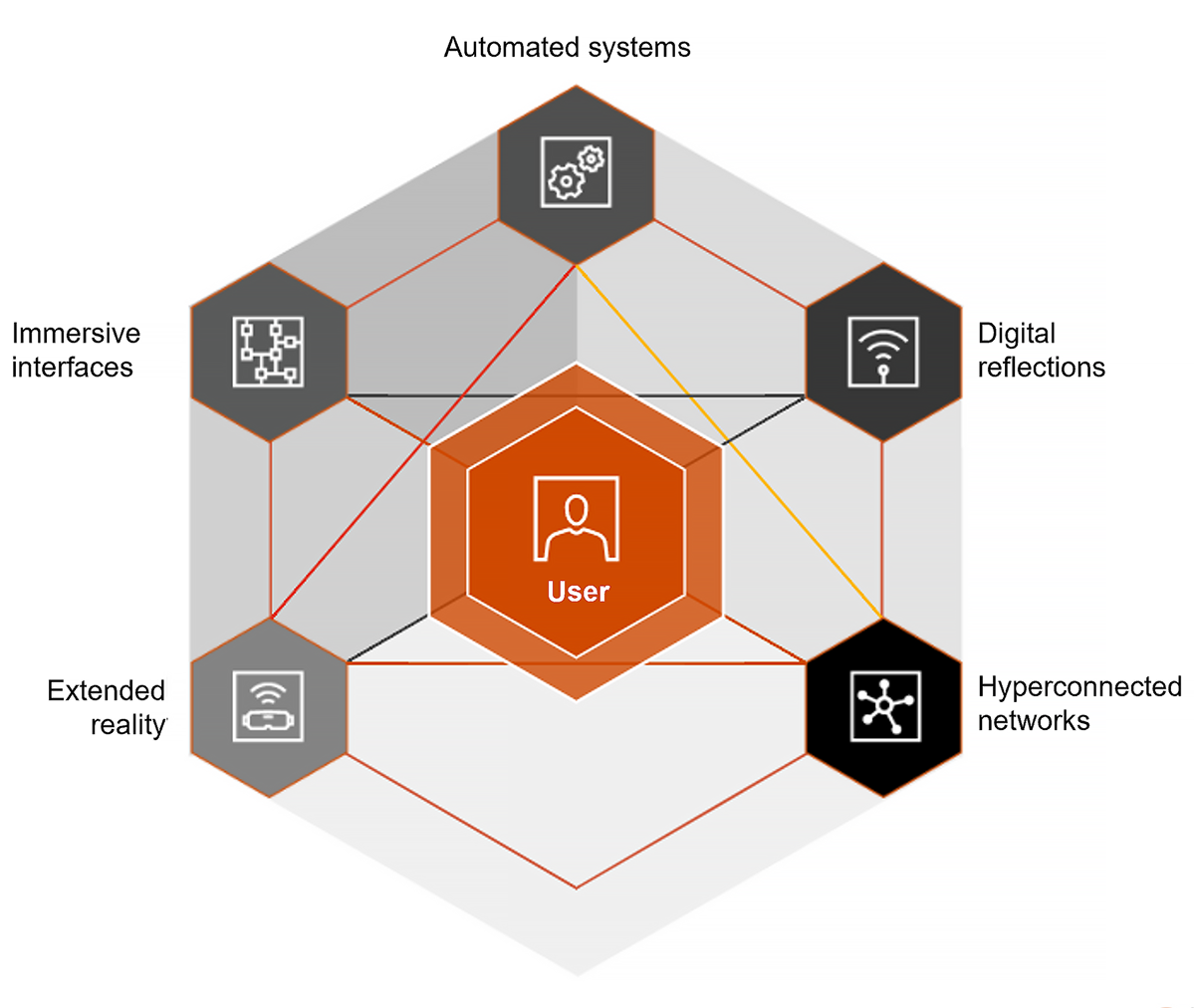 PwC Hong Kong: Entering the metaverse