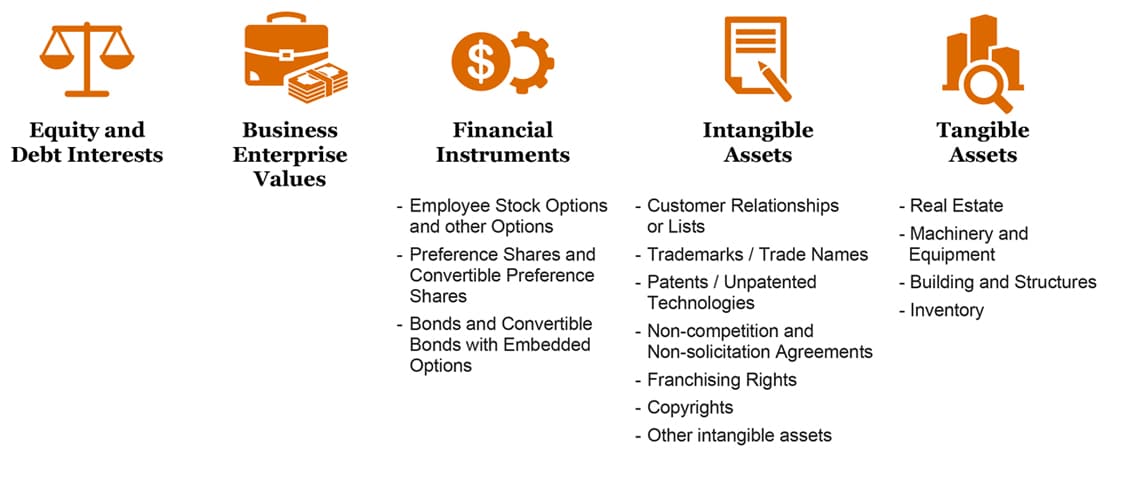 PwC HK: Deals - Valuation