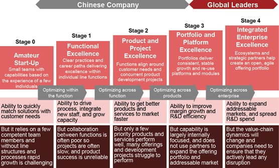 PwC HK: Consulting - Innovation