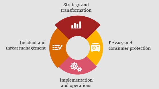 PwC HK: Technology risks and cybersecurity
