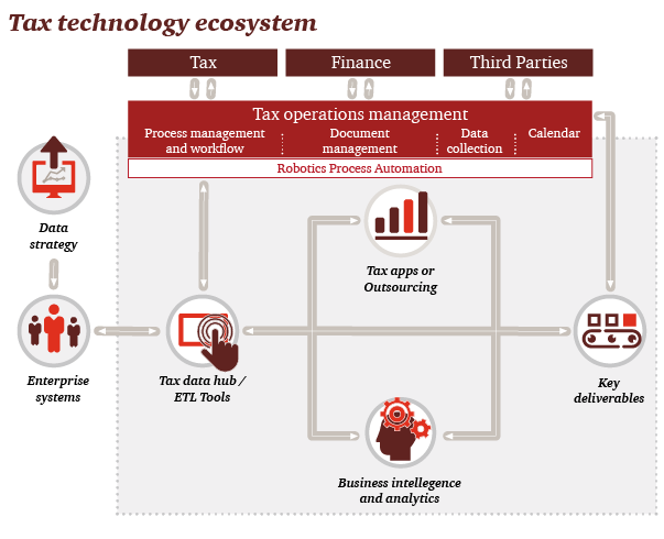 PwC HK: Tax Services - Tax Reporting and Strategy (TRS)